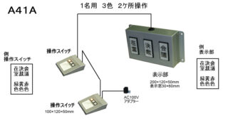 A41A：役員在席表示システム 1名用 2ヶ所から操作 - 株式会社シングシステムズ・ カメラポールと出退表示システムの専門メーカー